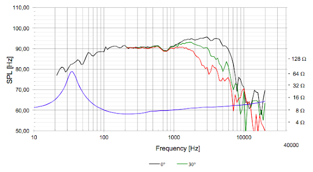 NEW DUELUND COHERENT AUDIO 8″ PRECISION AUDIO DRIVER – M & S | Ultimate ...