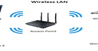 What Is Wireless LAN and why WLAN?