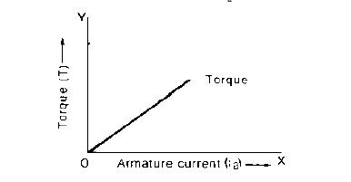 A "MEDIA TO GET" ALL DATAS IN ELECTRICAL SCIENCE...!!: CHARACTERISTICS ...