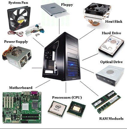 Computer Hardware kya hai | कंप्यूटर हार्डवेयर को समझाइए | Explain the ...