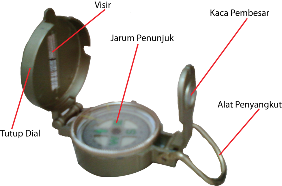 Mengenal Pengertian dan Fungsi Kompas - BLOG NALURI