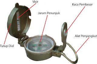 Mengenal Pengertian dan Fungsi Kompas - BLOG NALURI