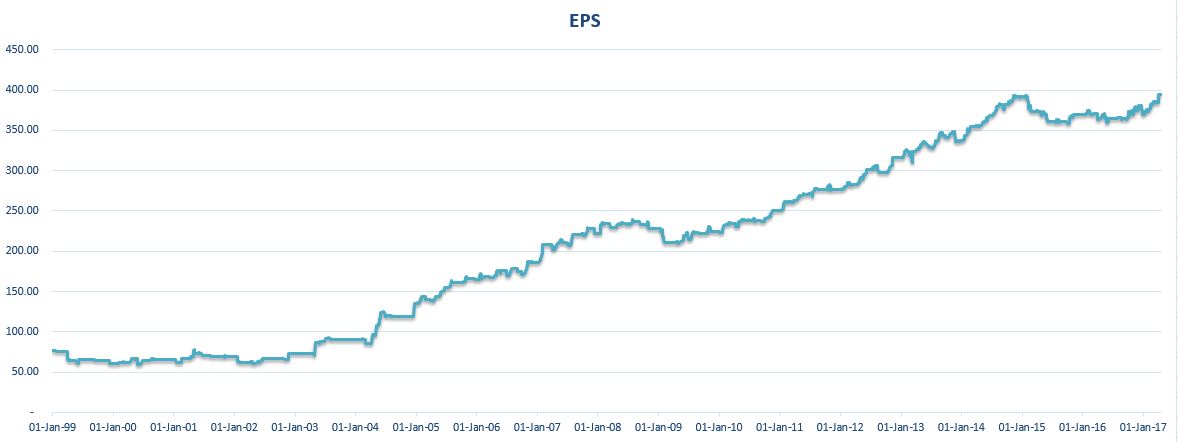 Nifty Valuations: April 2017 - DalalStreetBulls