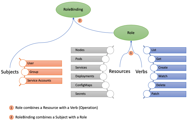 Logical Shift Kubernetes Rbac