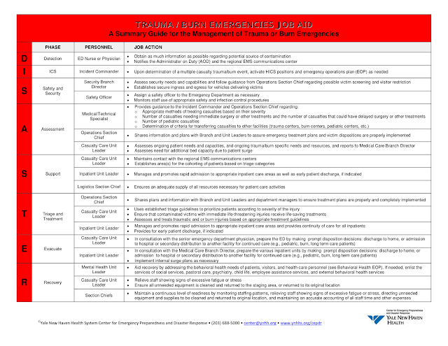 EMS SOLUTIONS INTERNATIONAL by @DrRamonReyesMD marca registrada: Trauma ...