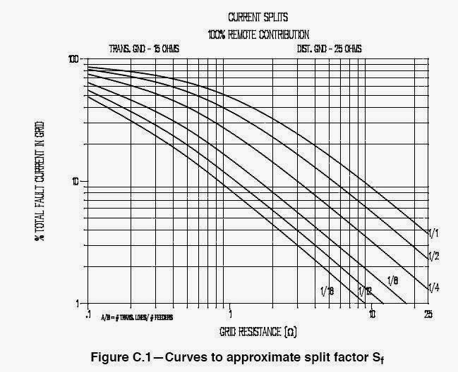 Grounding Design Calculations – Part Fourteen ~ Electrical Knowhow