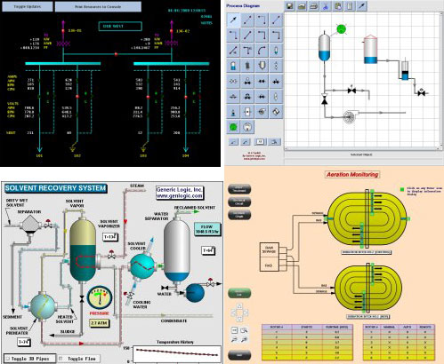 GLG HMI / SCADA and Visualization Toolkit with simplified graphical framework and support to ...