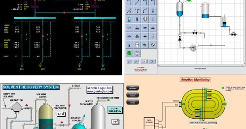 GLG HMI / SCADA and Visualization Toolkit with simplified graphical ...