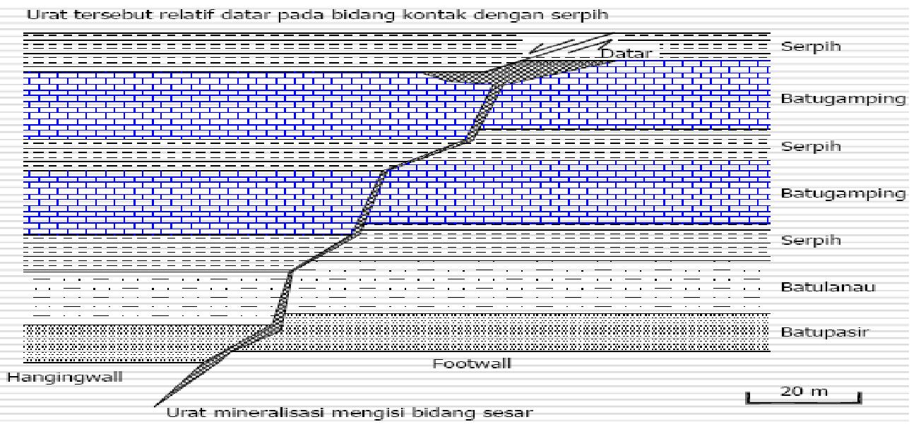 STRUKTUR ENDAPAN MINERAL ~ bgTepu