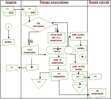 PROSES BISNIS (Analisis sistem informasi perpustakaan di MA Nurul ...