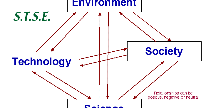 Society Reader 閱讀社會: STSE教育(1)