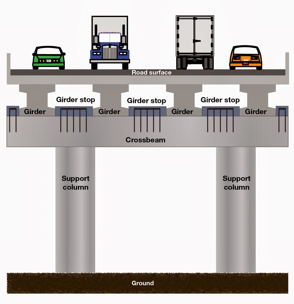 The WSDOT Blog - Washington State Department of Transportation: March 2014