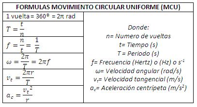 JORGE LUIS CABALLERO HERRERA: MOVIMIENTO CIRCULAR UNIFORME (MCU ...