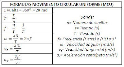 JORGE LUIS CABALLERO HERRERA: MOVIMIENTO CIRCULAR UNIFORME (MCU ...