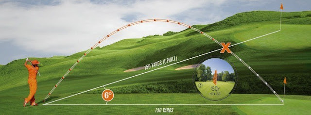 Szextant Blog "https://szextant.blogspot.com": 94.) Golf playing ...