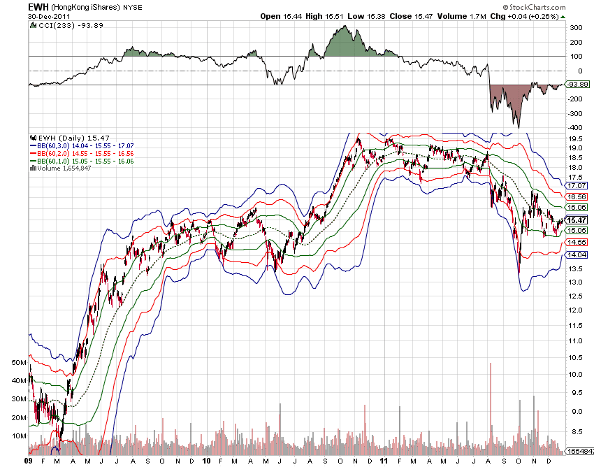 Ding-Fire-168: Astro Co-incidences 3 Jan Week ?? (Re-Write)