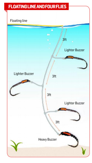 How To Fish Buzzers For Trout