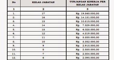 Perpres 189 Tahun 2014: Tunjangan Kinerja KPU - gajibaru.com