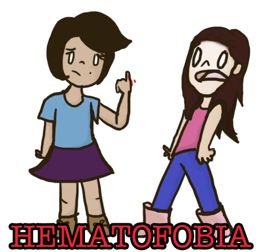 L miedo: Hematofobia, hemofobia : Miedo a la sangre.