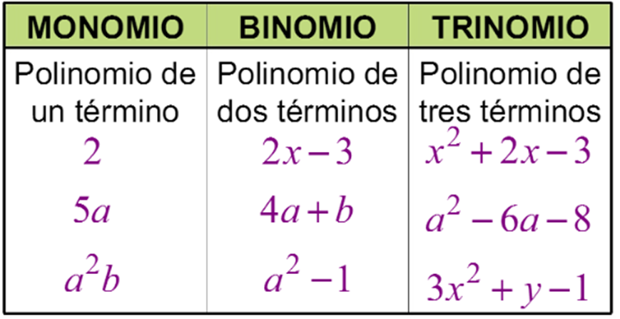 Polinomios Clasificacion Grado Coeficiente Principal Termino Images Polinomios Clasificacion Grado Coeficiente Principal Termino Images