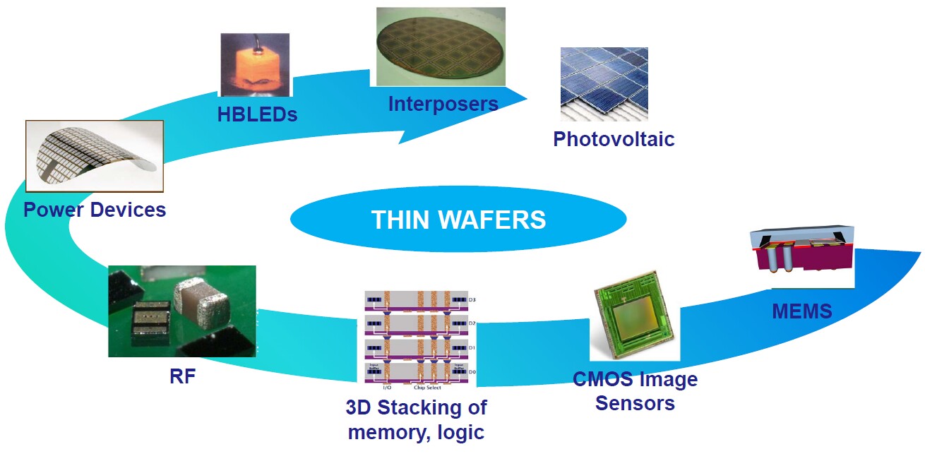 IFTLE 127: Christmas wishes and thin wafer processing | Insights From ...