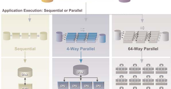 Datastage Partitioning 2 Datagenx Atuls Notes