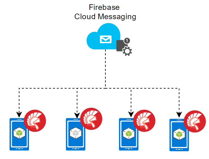 Firebase Cloud Messaging with Delphi 10.1 Berlin update 2.