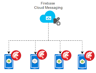 Pushing Messages from Server to Client Using SignalR2 and MVC5