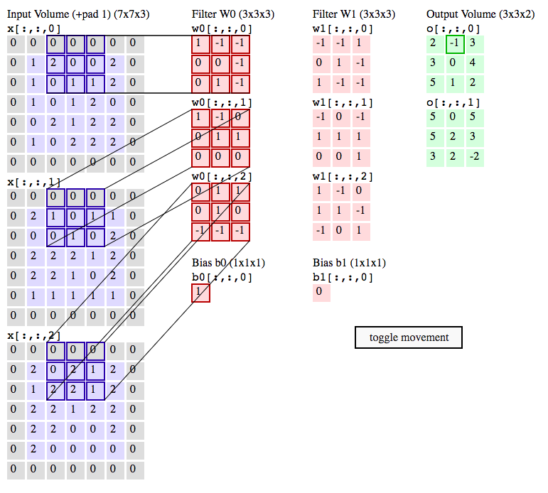 Deep Learning with Python