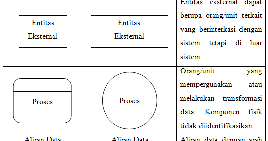Data Flow Diagram (DFD)