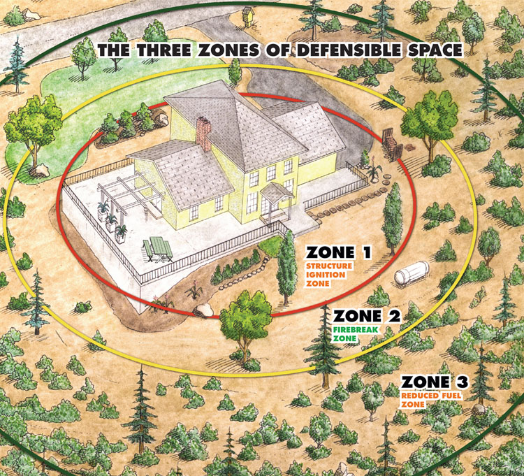 Off-Grid Home Sweet Home: Wildfire Defensible Space...