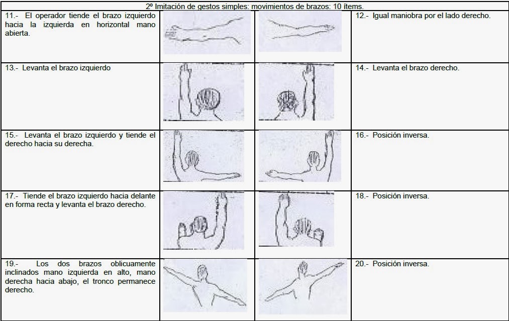 Alimentando Mentes para un Mejor Futuro: Aplicación de la Escala Picq y ...