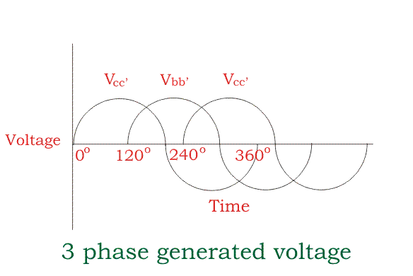 ELECTRICAL ENGINEERING: ALTERNATOR