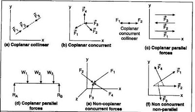 crazy engineering: System of Forces