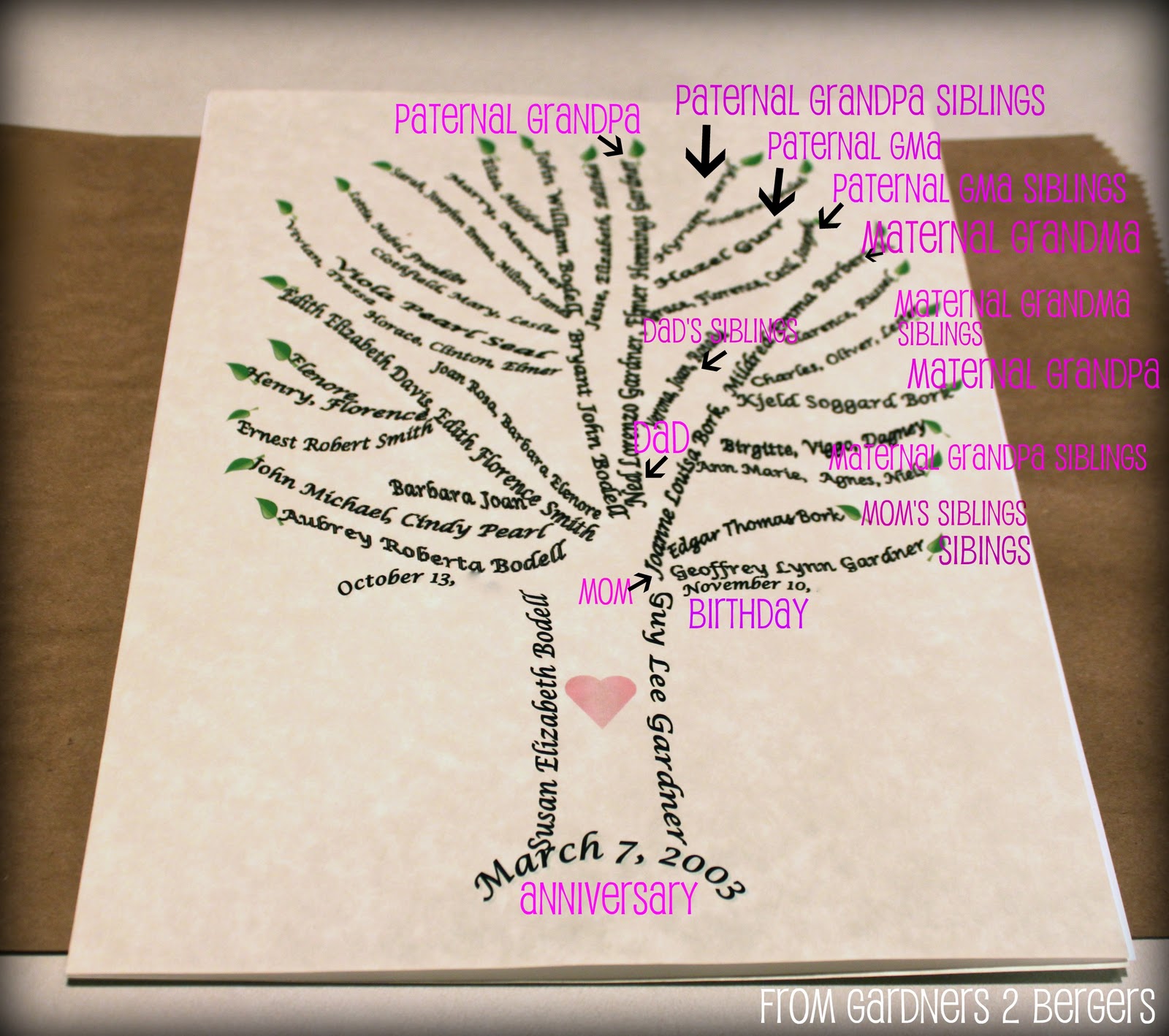 from Gardners 2 Bergers: Family Tree Word Art [Tutorial]