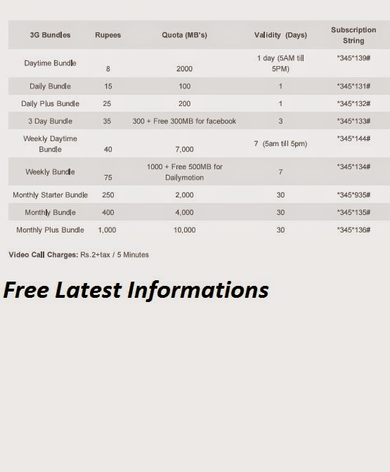 Dial *7799# to check if you are in the Telenor 3G Internet coverage area.