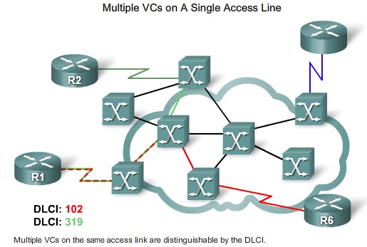 ICTechNotes: Frame Relay