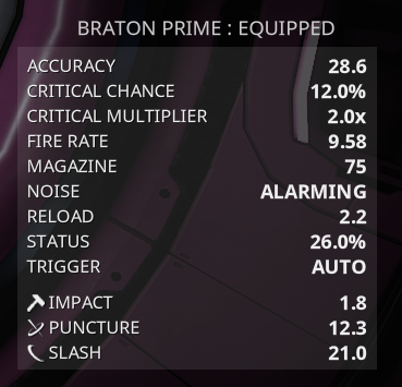 Ackbar's Tenno Report: Review: Braton Prime (U24.2.8)