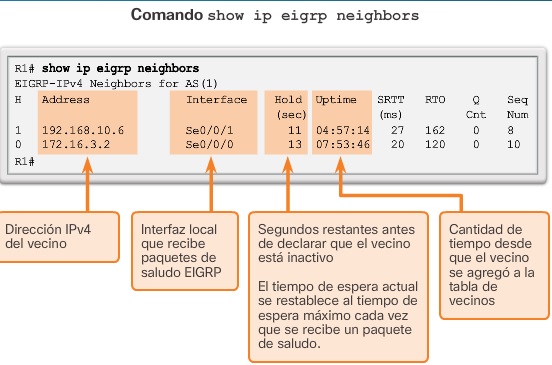 Modulo 3 Capitulo 6 EIGRP "1"