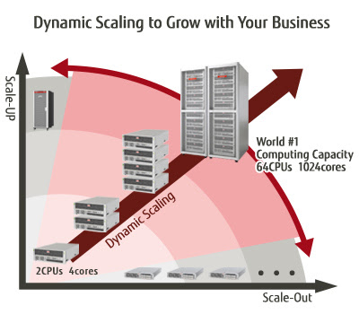 Big Data & Deep Learning: [BIG DATA] - Scale Up vs Scale Out