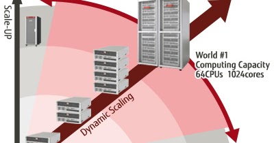 Big Data & Deep Learning: [BIG DATA] - Scale Up vs Scale Out