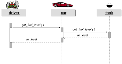 SapSystemsOfReza: TAW 12 - INTRODUCTION TO OBJECT-ORIENTED PROGRAMMING