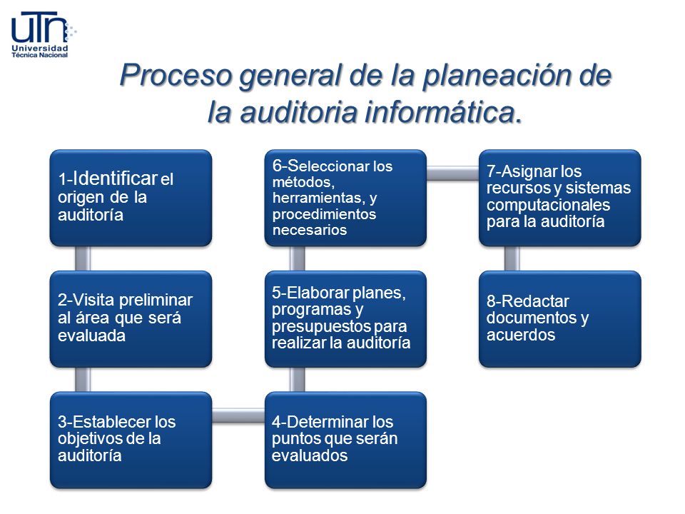 HERRAMIENTAS DEL AUDITOR DEL SISTEMA