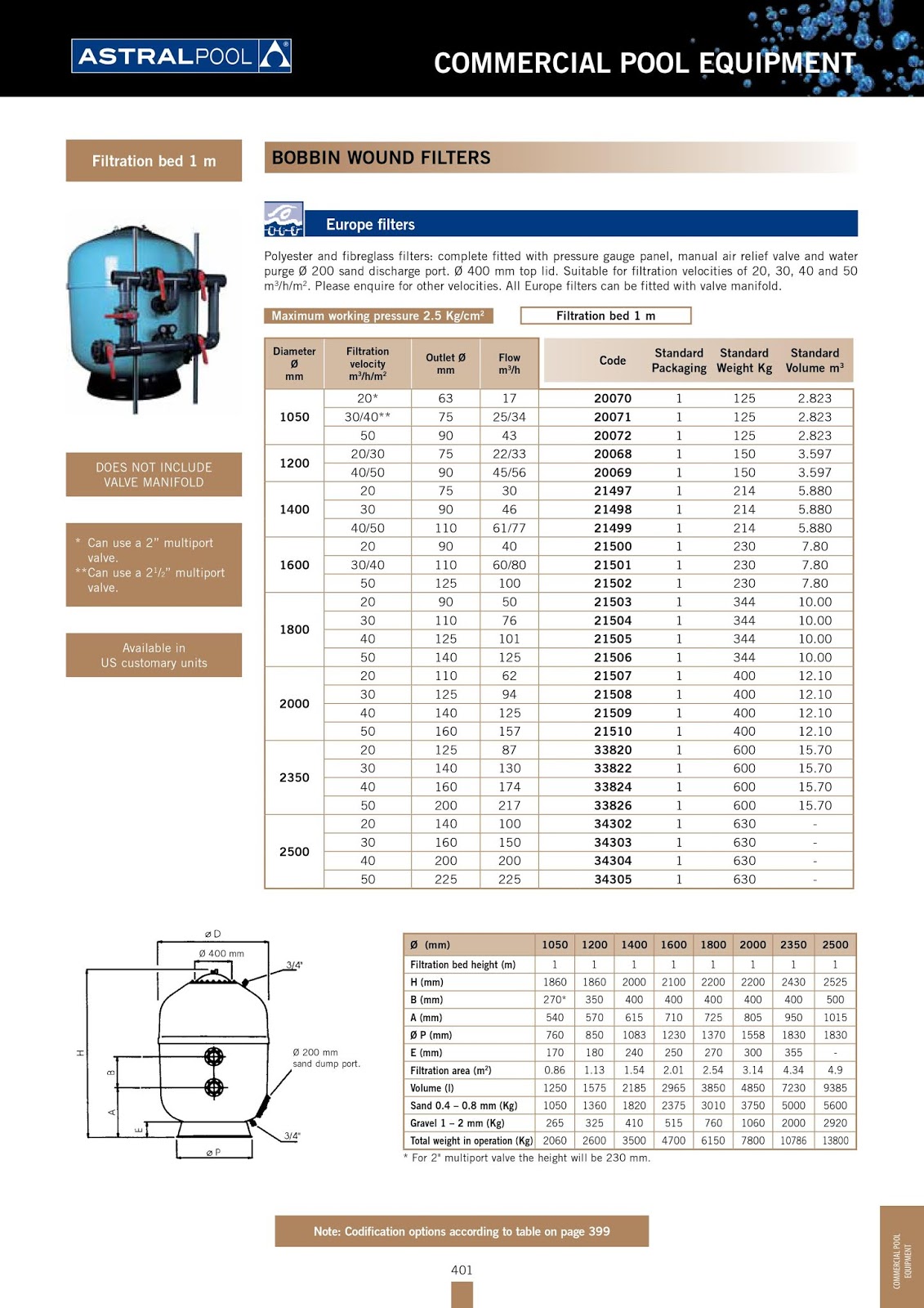 Astral Pool Catalogue 2019: COMMERCIAL POOL EQUIPMENT