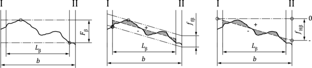 DAV. Trocoide. Mechanical Design Apps: Gear Profile Tolerances