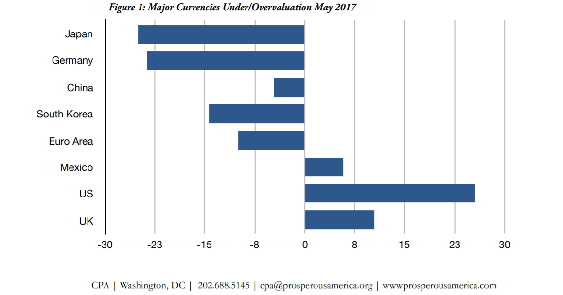 Americans Backing a Competitive Dollar - Now!: The Threat of U.S ...