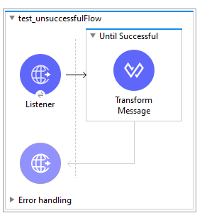 Until Successful Scope in Mule 4 - goformule