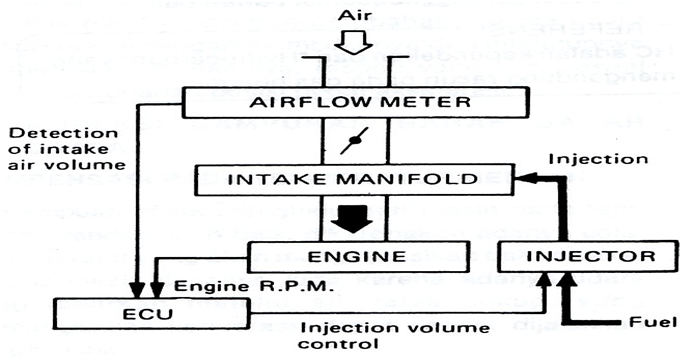 Macam-macam sistem EFI - Belajar Otomotif