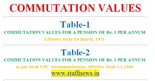 Pension Commutation values - Table I & II | Central Government Employee ...