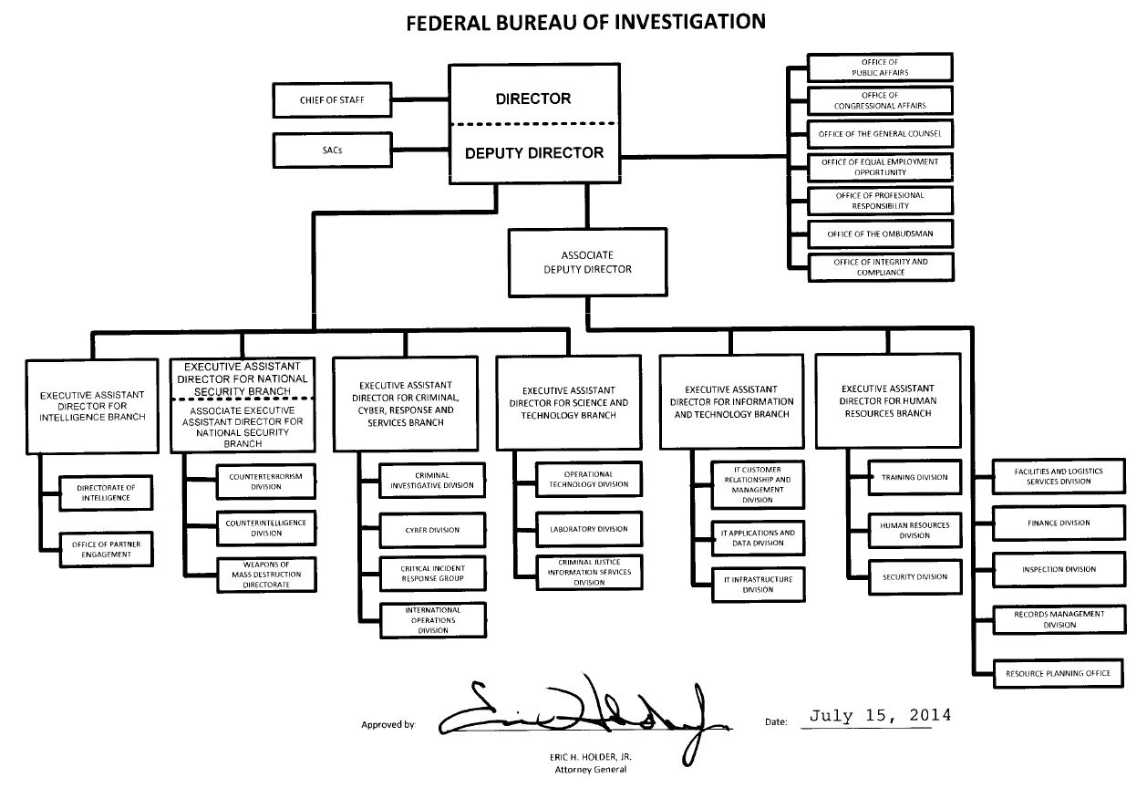 Larry's Library: FBI AND DOMESTIC TERRORISM